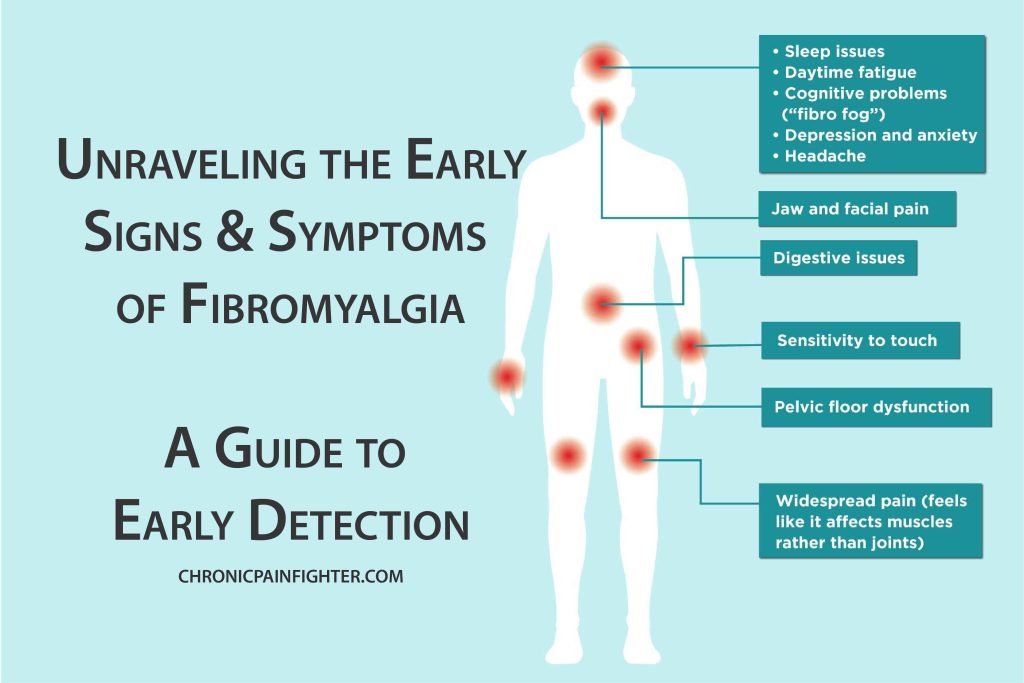 Chronic Pain Fighter